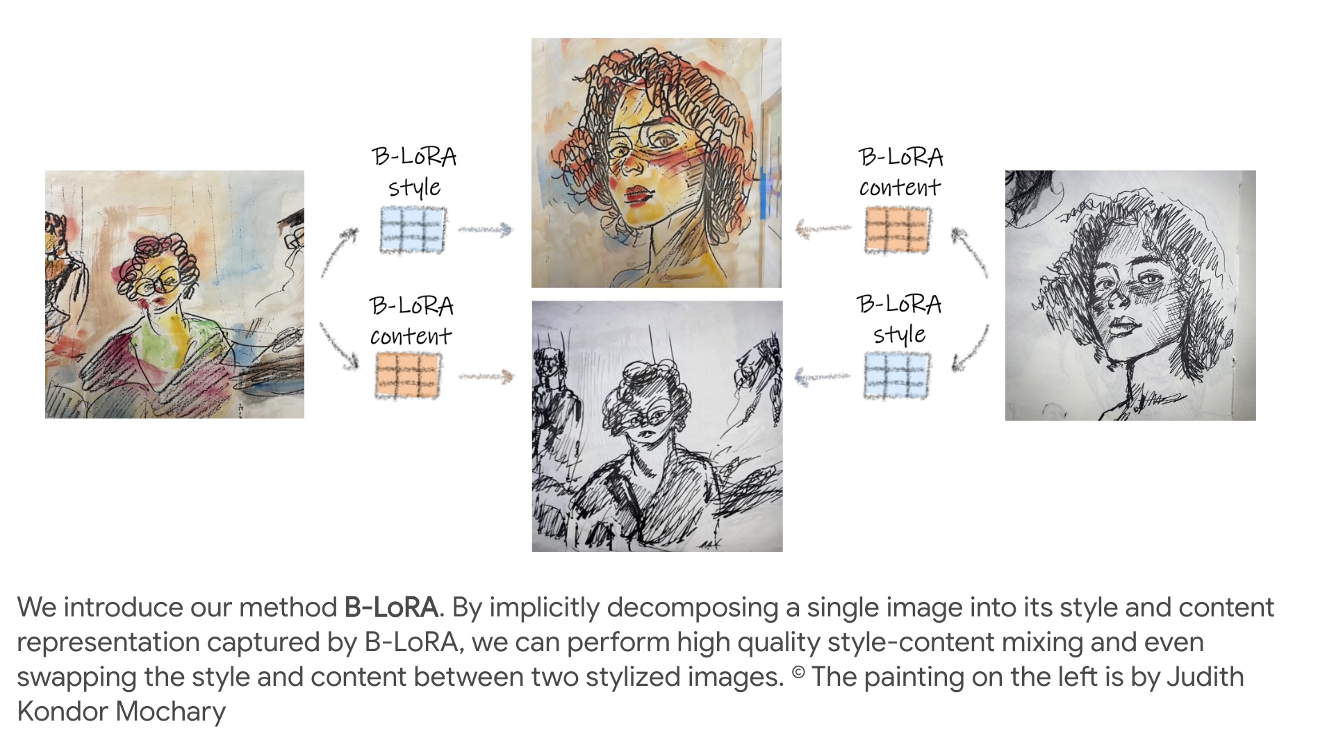 Ariel Shamir's Homepage